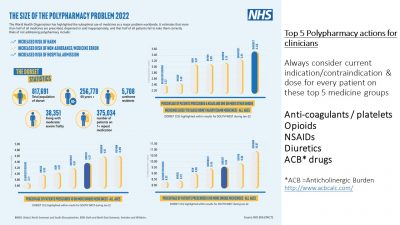 Medicines Optimisation – Medicine in Dorset
